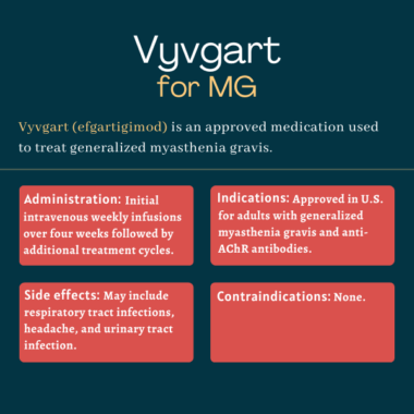 Vyvgart (efgartigimod) for myasthenia gravis | Myasthenia Gravis News