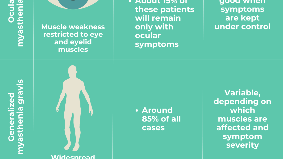 Ocular Myasthenia Gravis Symptoms Myasthenia Gravis Physiopedia