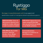 Rystiggo (rozanolixizumab-noli) for myasthenia gravis | Myasthenia ...