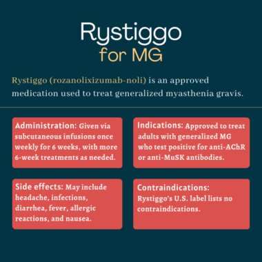 Rystiggo (rozanolixizumab-noli) for myasthenia gravis | Myasthenia ...
