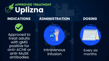 Uplizna for myasthenia gravis | Myasthenia Gravis News