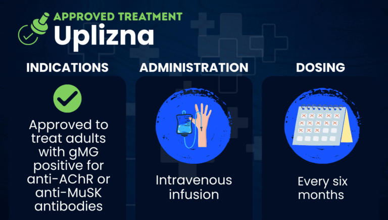 Uplizna for myasthenia gravis | Myasthenia Gravis News